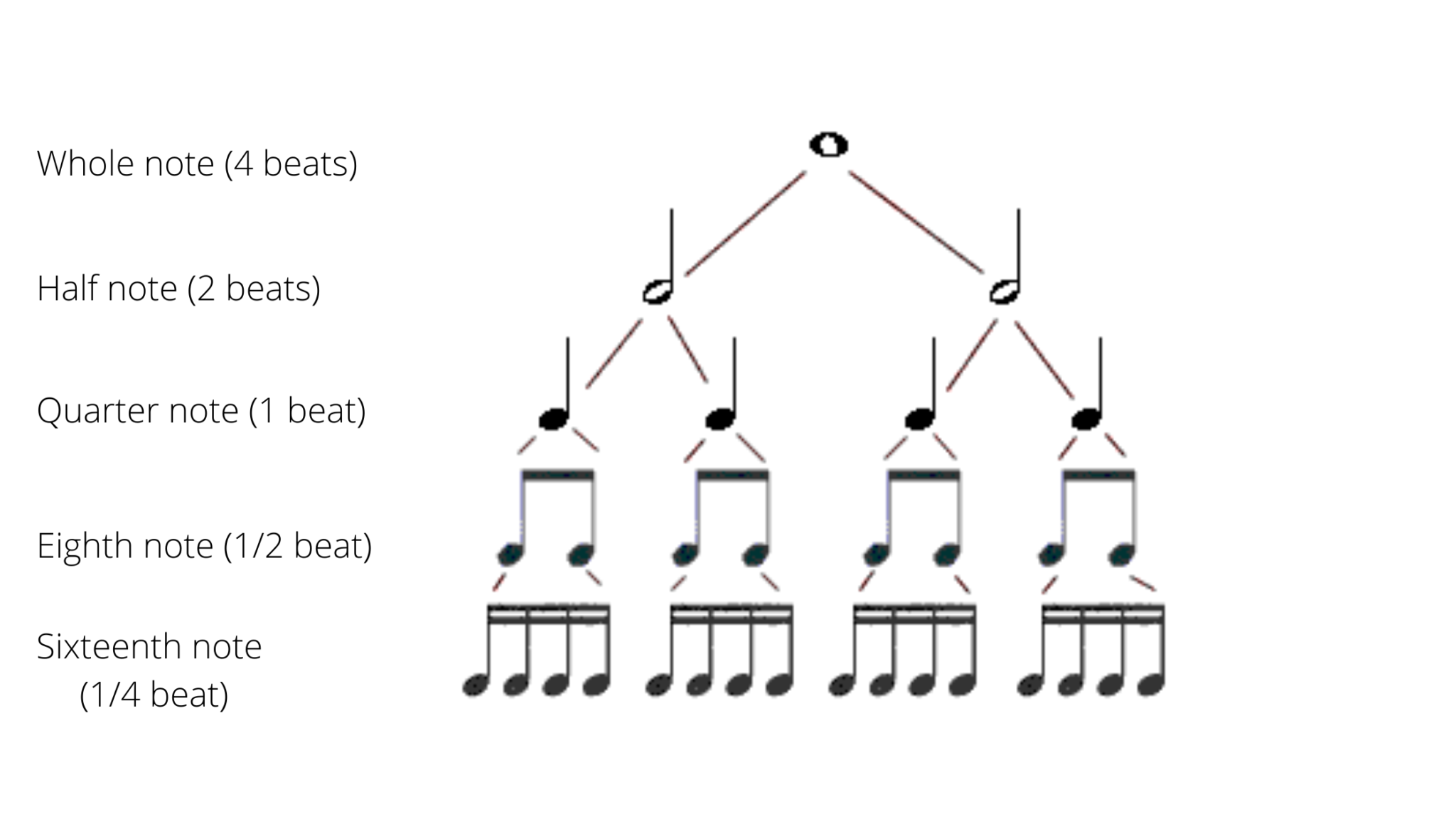 Teaching Rhythm to Beginners: Rhythmic Development Made Simple